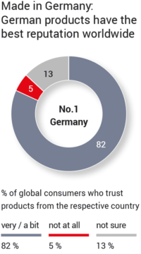 Made in Germany – Africa – Africa’s Major Expo with World‘s Finest ...
